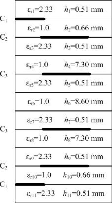 Geometry Of Broadside Coupled Filter Download Scientific Diagram