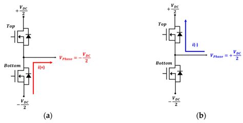Three−phase Current Waveform With Harmonics As The Disturbance Voltage