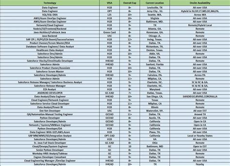 Roles Opportunities Devopsengineerjobs Devopsjobs Pythondeveloper Reactjs Reactnative