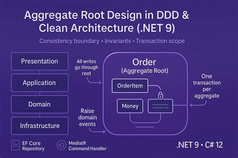 masstransit with in memory in core by kushan madhusanka devops dev