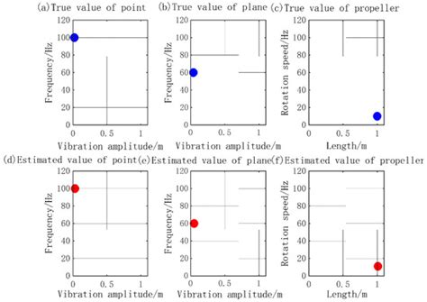 Micro Doppler Effect And Sparse Representation Analysis Of Underwater Targets