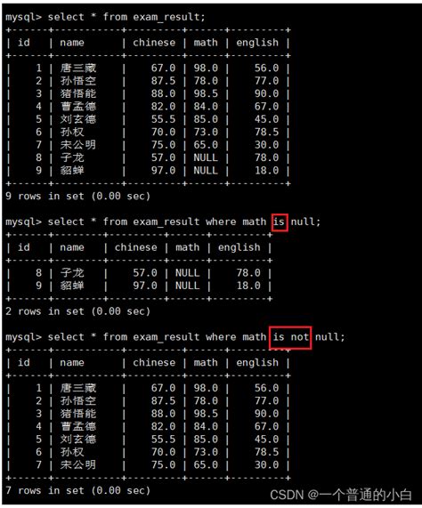 【mysql】基础的增删查改mysql增删改查 Csdn博客