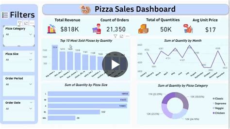 Powerbi Dax Dataanalytics Dashboarddesign Businessintelligence Mohamed Nasser