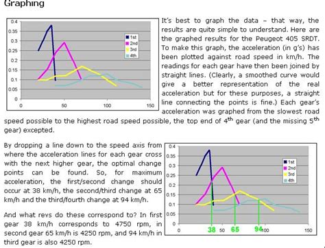 Calculate Gear Ratios And When To Shift Calcs Grumpys Performance Garage