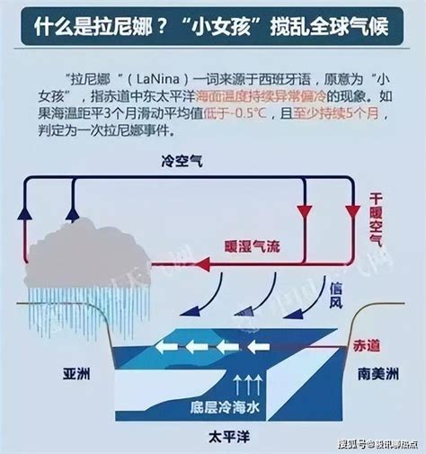 近期我国为何会出现北涝南旱？以及后面几个月的气候预测来了全球南方人类