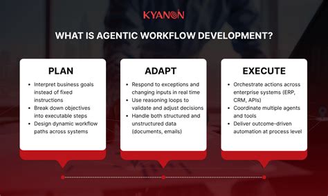 Agentic Workflow Development For Enterprise Software Kyanon Digital
