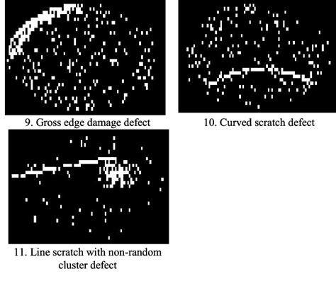 Figure 11 From Anomaly Detection And Segmentation For Wafer Defect Patterns Using Deep