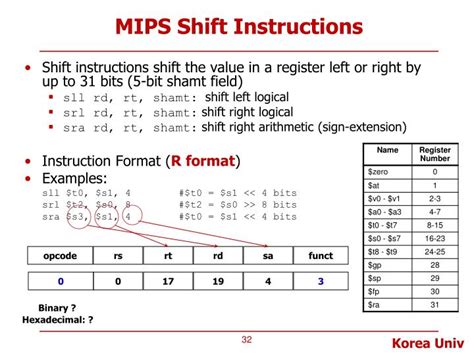 PPT Lecture MIPS Instructions Arithmetic And Logical Instructions PowerPoint