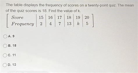 Solved The Table Displays The Frequency Of Scores On A Twenty Point