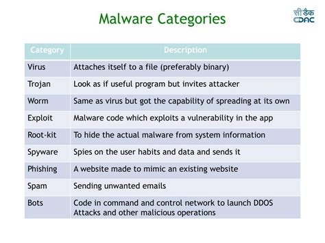 ppt malware detection based on application behavior modeling