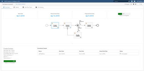 Purpose Driven Marketing Planning With Sas Customer Intelligence 360 Customer Intelligence Blog