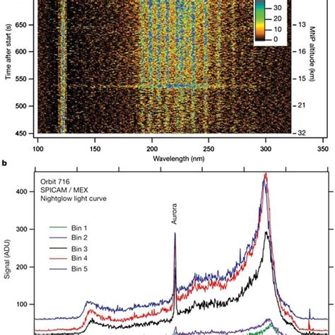 Comparison Of Magnetic Field Geometry For Diffuse And Discrete Auroras Download Scientific