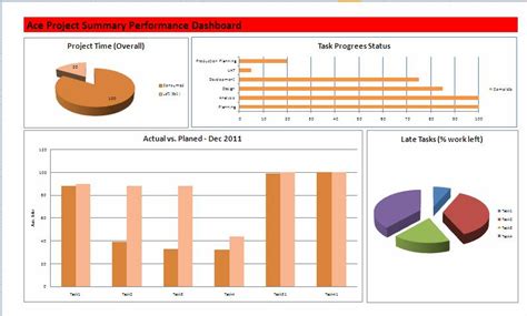 What Is Are The Most Useful Techniquevisualization For Overall Project Status Software