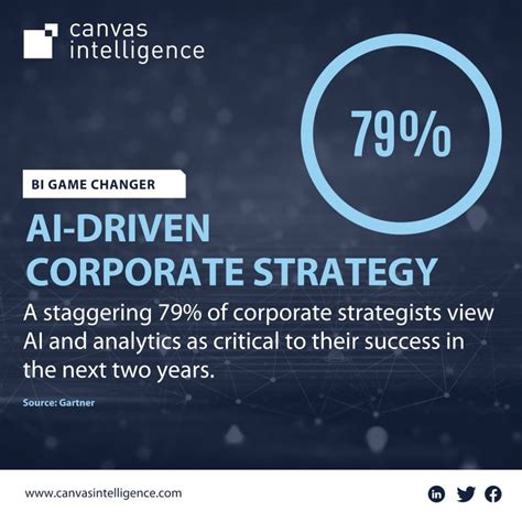 How Ai Can Transform Your Business Strategy Canvas Intelligence Posted On The Topic Linkedin