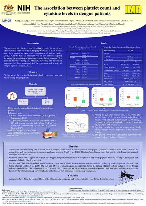 Pdf The Association Between Platelet Count And Cytokine Levels In