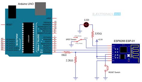 Control Esp8266 Remotely Unleash The Power Of Iot