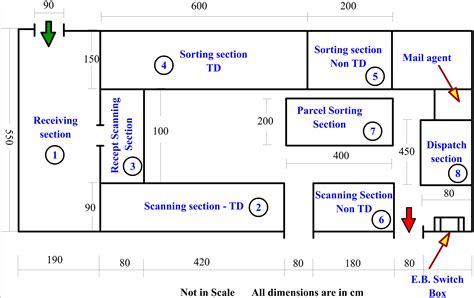 Facility Location And Layout Introduction To Business 53 OFF