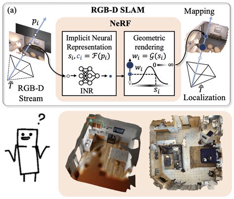 Tongyan Hua Personal Page