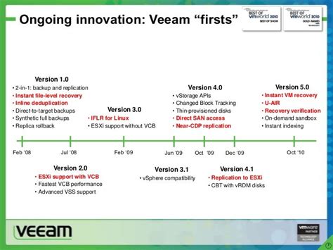 Veeam Continuous Replication Livingder