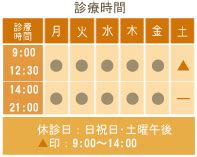 おおにし歯科クリニック 大阪府枚方市 枚方駅前 歯科医院