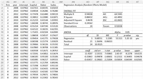 Rem Example And Functions Real Statistics Using Excel