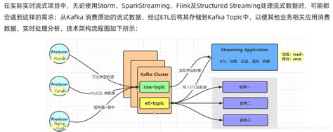 Structured Streaming整合kafka实时统计kafka Stream 实现首页实时增加统计 Csdn博客