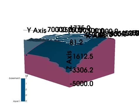 13c Adding Topography To Geological Models — Gempy 2024203dev0gf344a731d20240626