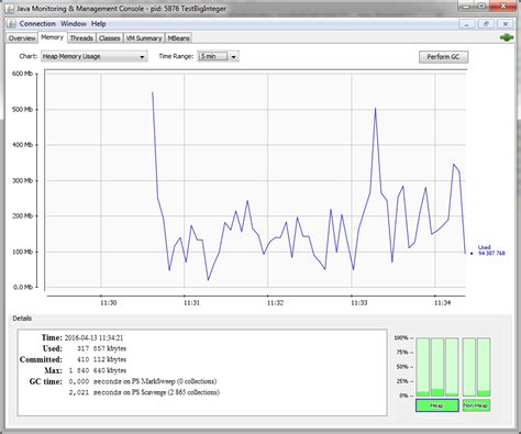 Java Biginteger Cosumes A Lot Of Memory Stack Overflow
