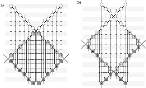 Figure 2 From Design Of Low Power High Speed Maximum A Posteriori