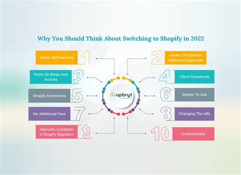 Shopify Development Upbryt