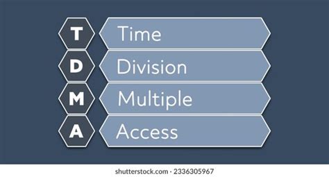 Third Generation Computers Royalty Free Images Stock Photos Pictures Third Generation Computers Royalty Free Images Stock Photos Pictures