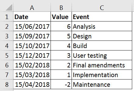 Creating A Timeline Chart In Excel 2016 A4 Accounting