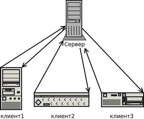 Структура клиент сервер
