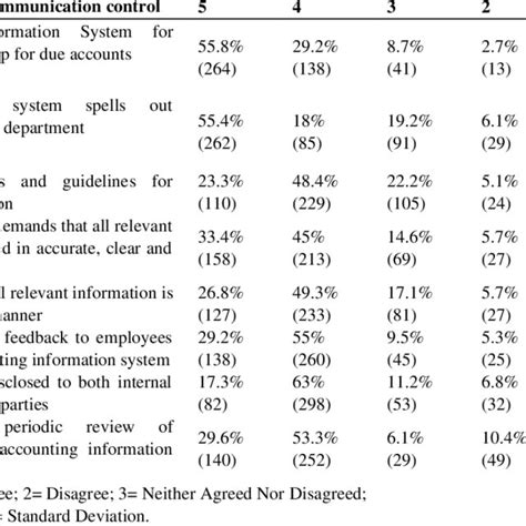 Conceptual Framework Source Author Conceptualization 2021 Download Scientific Diagram