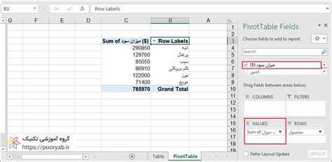 آموزش Pivot Table در اکسل گروه تحلیلگری