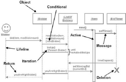 Sequence Diagrams AgileConnection