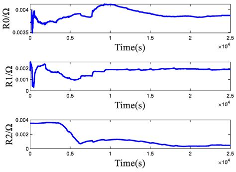 Energies Free Full Text An Improved Multi Timescale Aekfaukf Joint Algorithm For State Of