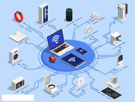 yash sorathiya on linkedin flutter tensionfree helpful iot