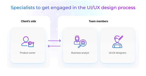 mobile app ui ux design process duration tools existek blog