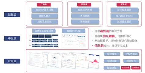智能投研业内进展 KeKeFund