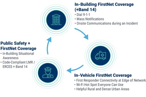 Firstnet Nextivity