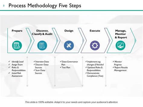 Process Framework Powerpoint Presentation Slides Presentation Graphics Presentation