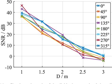 Figure 14 From Indoor Positioning Via Artificial Magnetic Fields Semantic Scholar