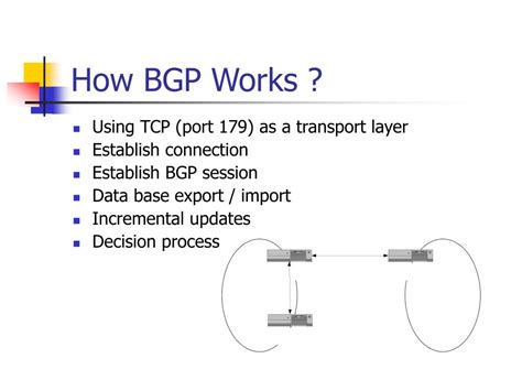 PPT Border Gateway Protocol BGP PowerPoint Presentation Free Download ID