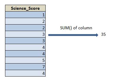 Sum Function In R Sum DataScience Made Simple