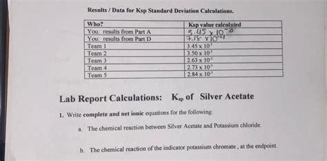 Solved Results Data For Ksp Standard Deviation Chegg Com