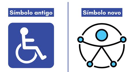 Simbolo De Deficiencia Visual