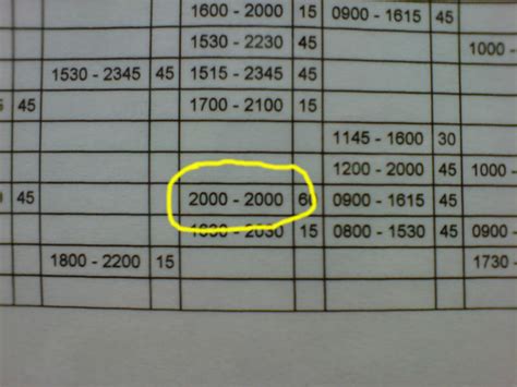 work timetables chris worfolk s blog
