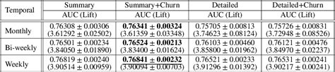 Table 1 From Tcc2vec Rfm Informed Representation Learning On Call Graphs For Churn Prediction