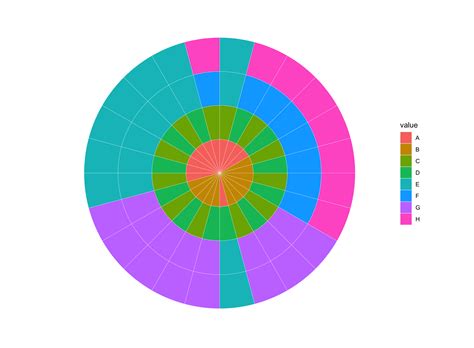 R How To Make From Geom Tile A Donut Graph Stack Overflow